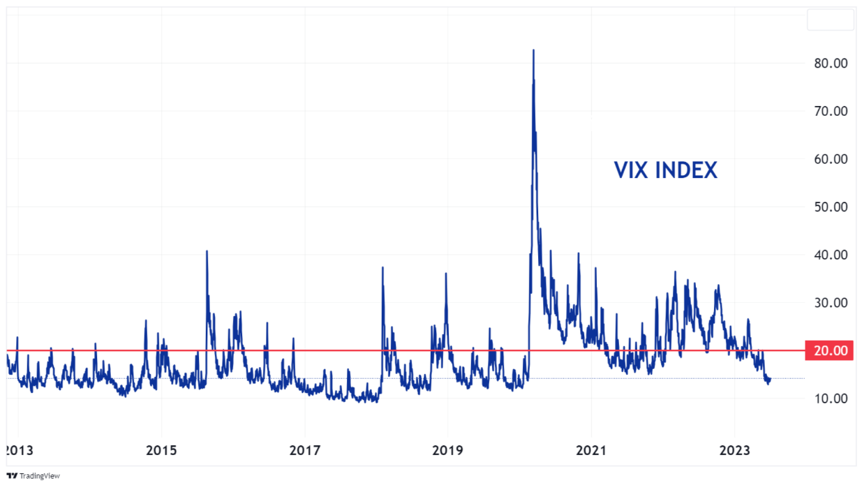 Posso comprare VIX per coprirmi da discese dei mercati? - Cristail